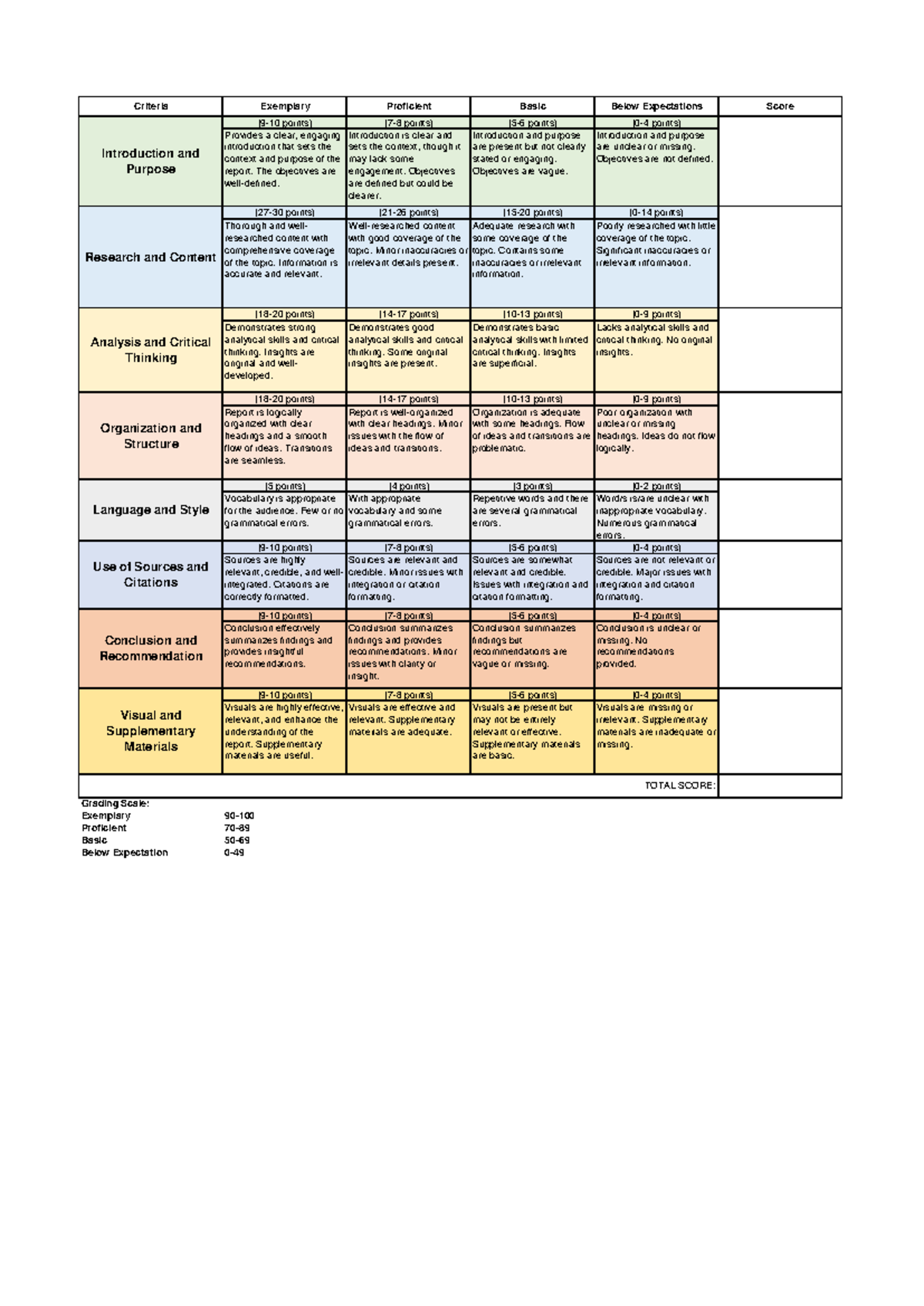 MTHE 57 Reporting Rubric: Criteria for Evaluation and Grading - Studocu