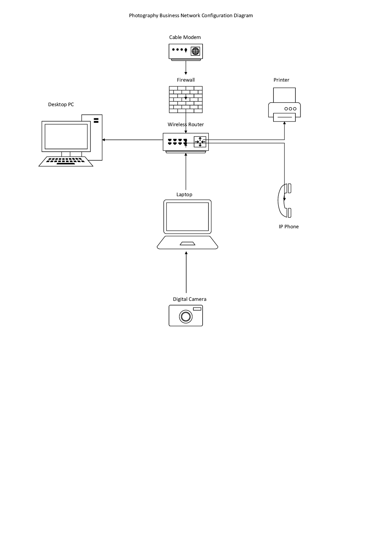 IT 200 3 - it-200 visio 3.2 assignment network configuration - IT200 ...