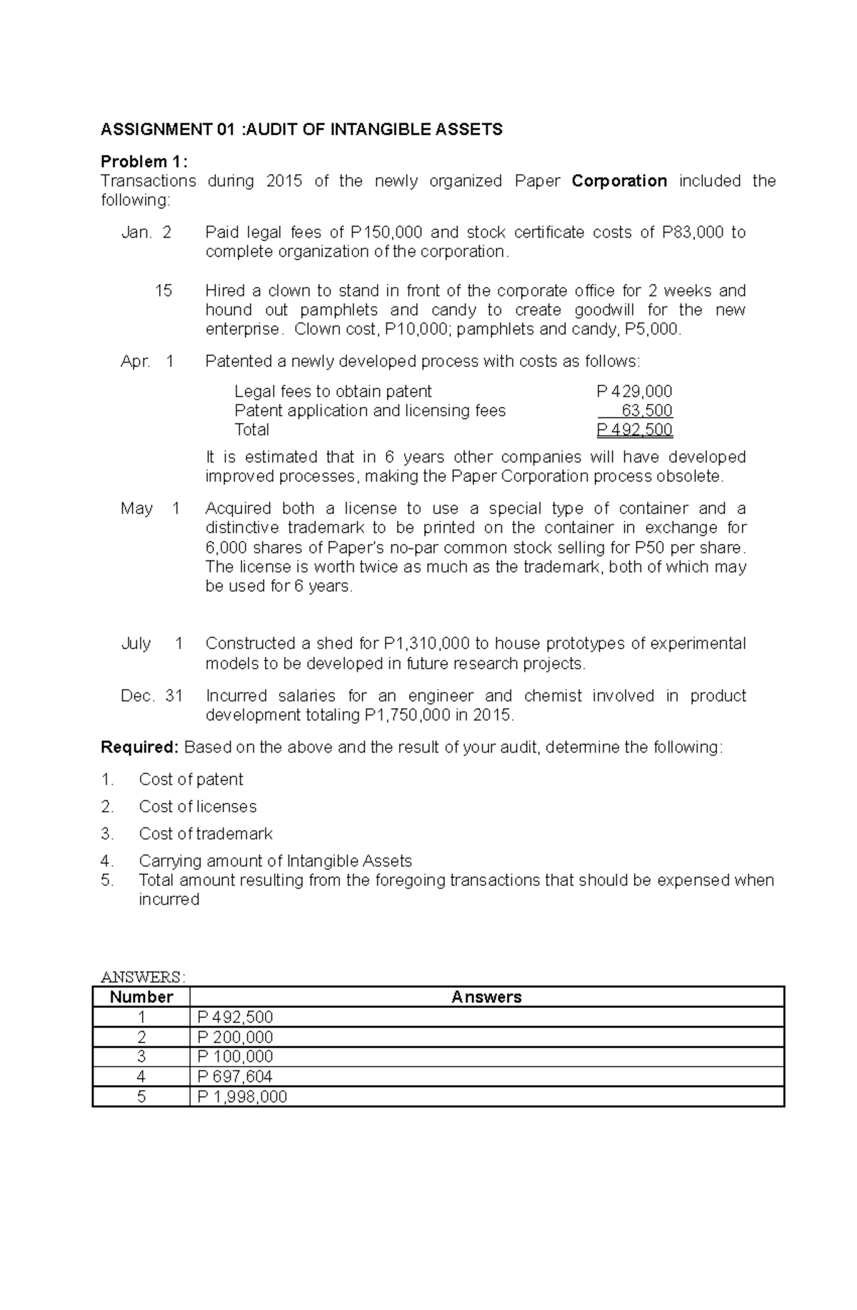 Assignment 01 Audit of Intangible Assets - ASSIGNMENT 01 :AUDIT OF ...