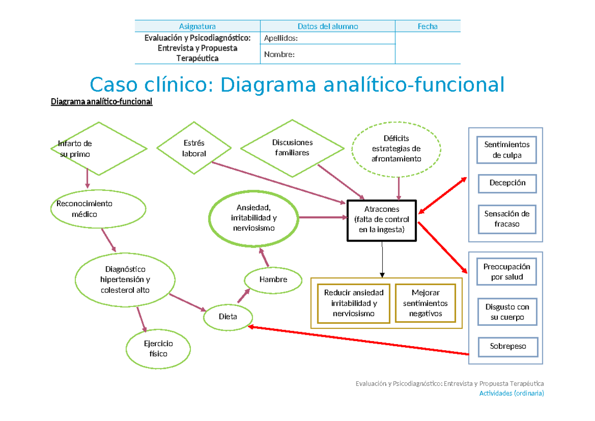 Caso clínico 1. Diagrama analítico-funcional - Asignatura Datos del alumno Fecha Evaluación y ...