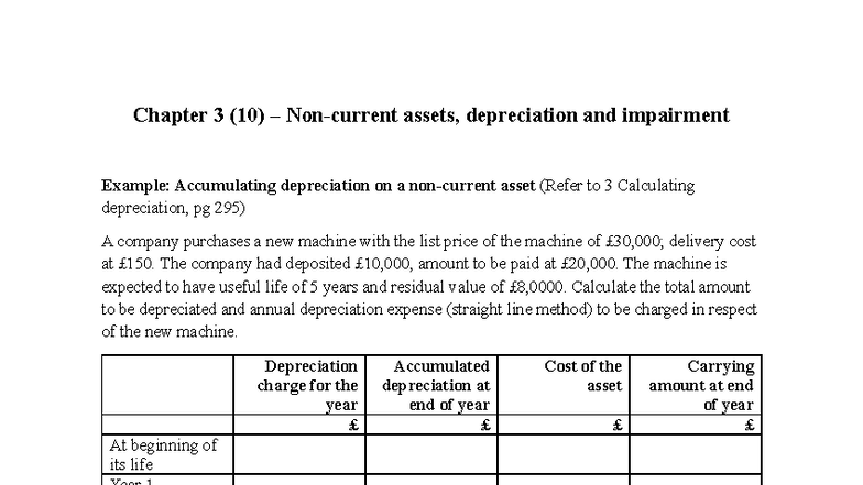 Chapter 3 (10) Homework: Assets, Depreciation & Impairment Examples ...