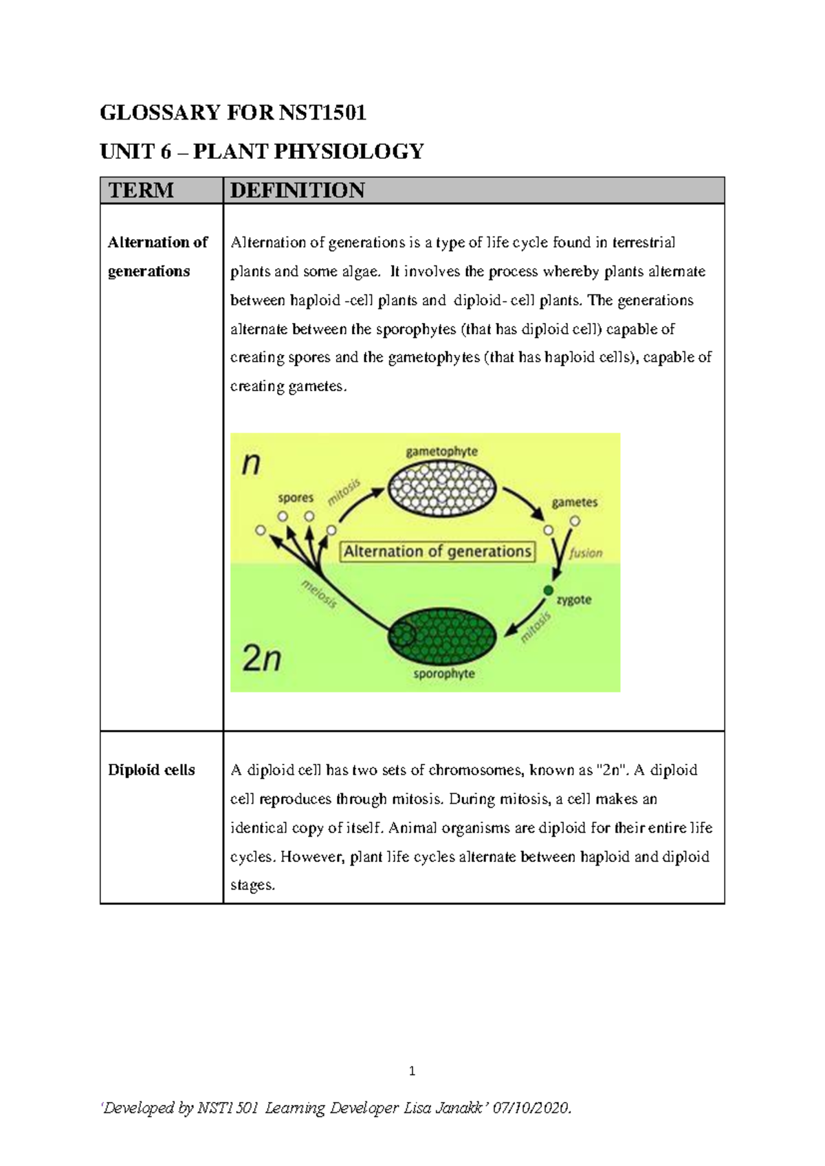 Glossary for NST1501 Unit 6: Plant Physiology Key Terms and Definitions ...