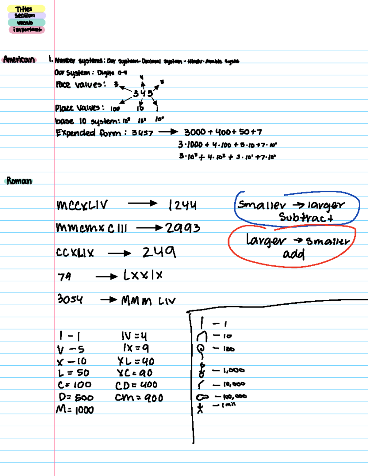 Full Course Notes on Number Systems - EDUC 18 (Aug 31, 2022) - Studocu