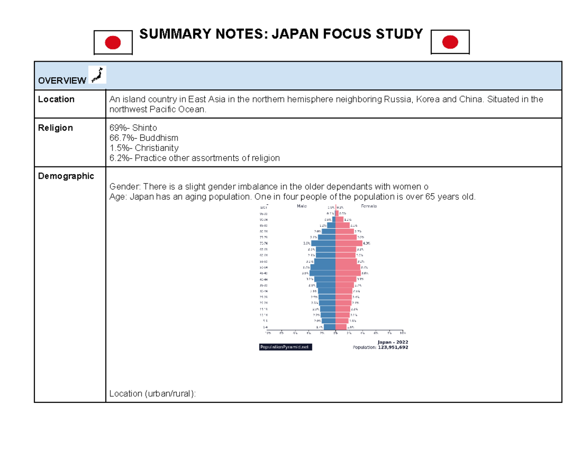 Summary Notes on Japan Focus Study: Culture, Gender, and Communication ...