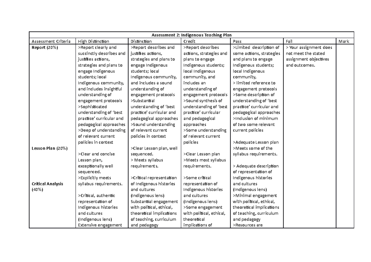 Assessment 2: Indigenous Teaching Plan Rubric and Criteria Overview ...