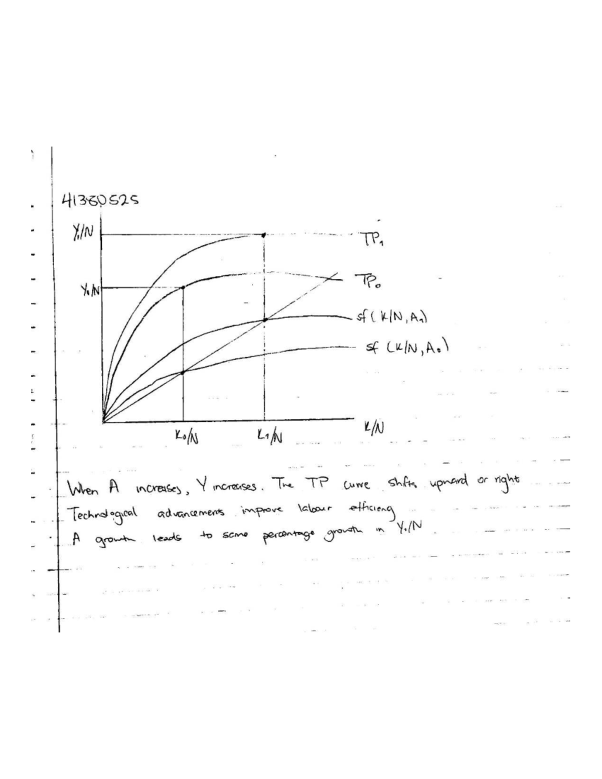 Econ 211 Assignment - ECON 211 - 41380525 TP, TP. sf ( A,) sf A.) When ...
