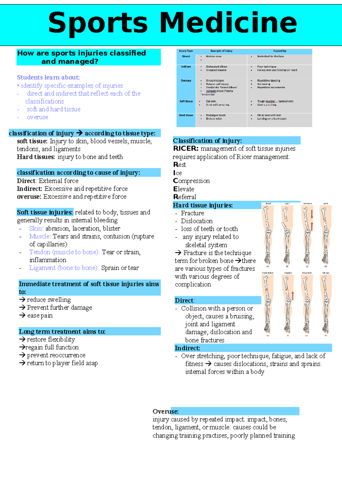 Sport med HSC notes - How are sports injuries classified and managed ...