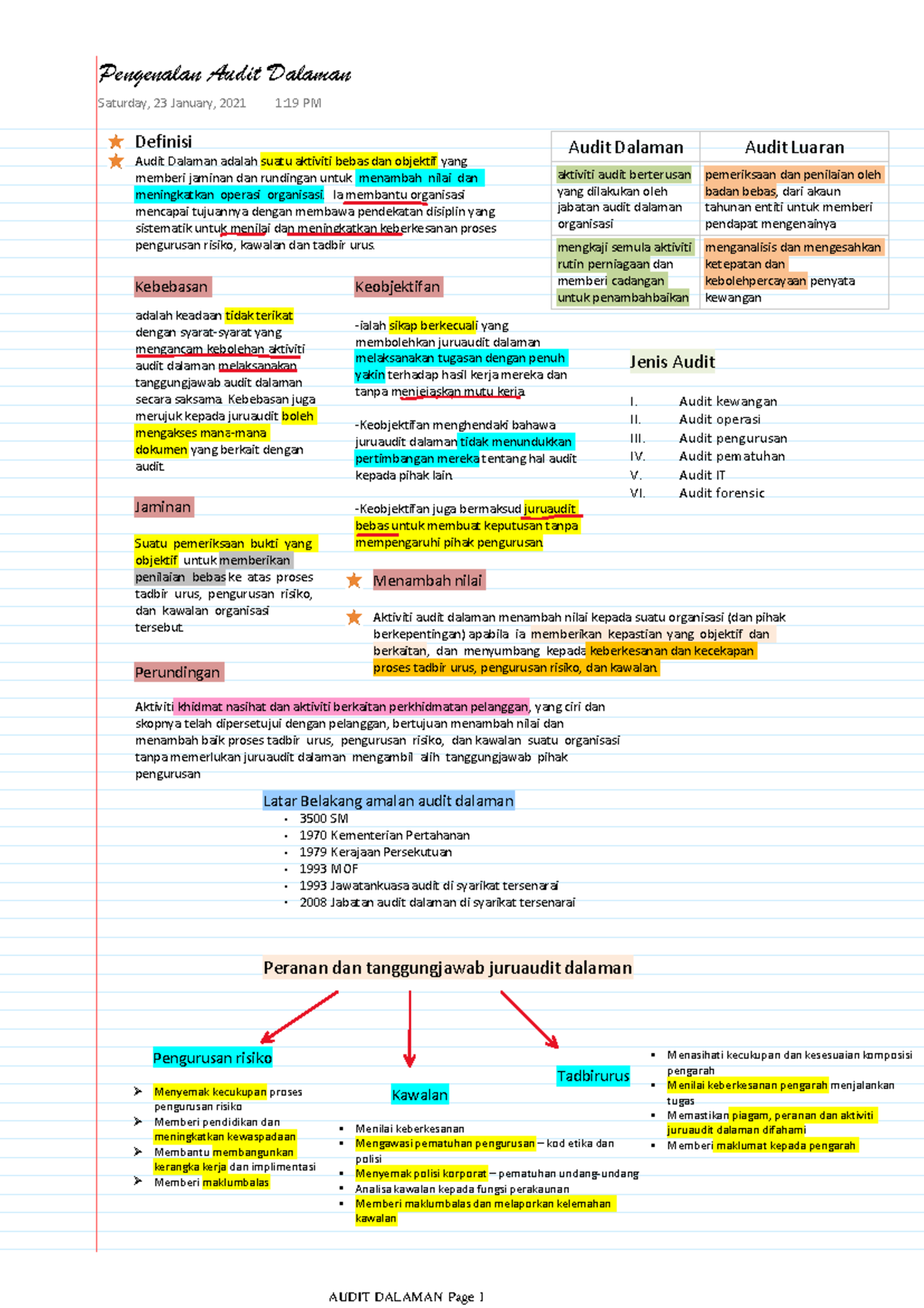 Audit Dalaman 1-10 - Definisi Audit Dalaman adalah suatu aktiviti bebas ...
