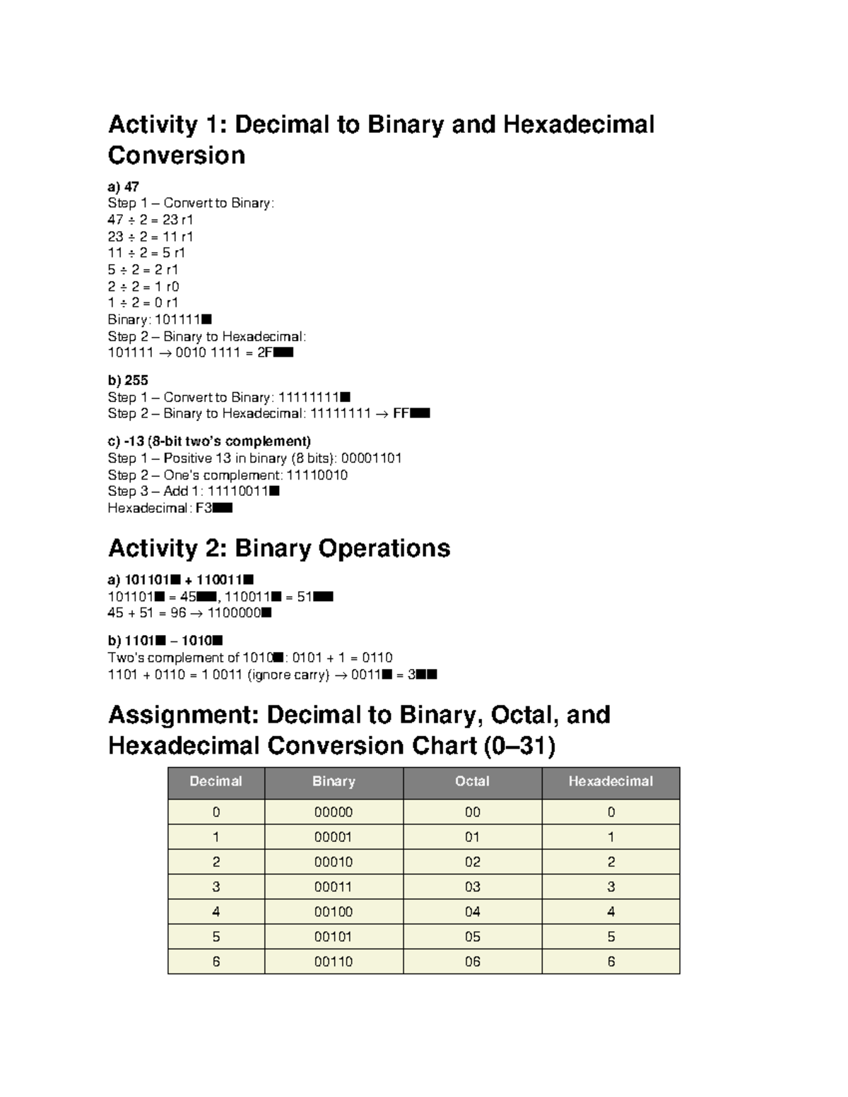 Binary and Hex Conversion Assignment: Activity 1 & 2 - Studocu