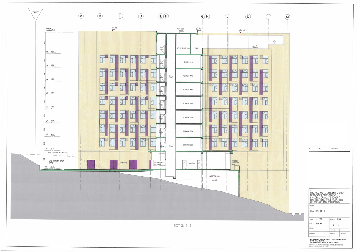 Site Section Analysis - Sections 2 Overview and Insights - Studocu