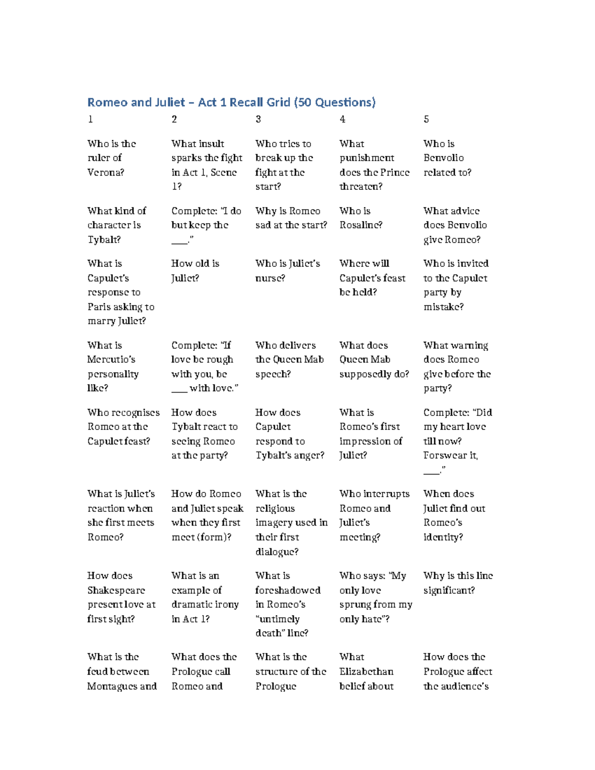 Romeo and Juliet (ENG101) Act 1 Recall Grid: 50 Questions - Studocu