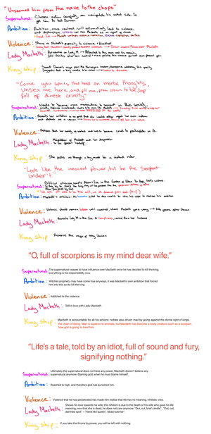 Macbeth Quote Bank - Character and Key Point Quotation Analysis Macbeth ...