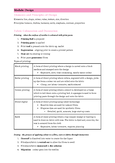 Textiles and Design - Grade: 12 - New South Wales Higher School ...
