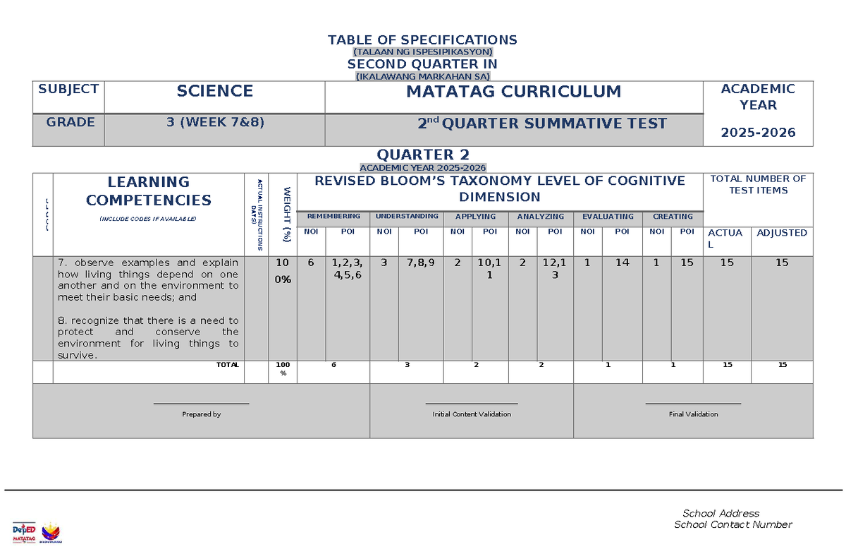 Science 3 - 2nd Quarter Summative Test Table of Specifications - Studocu