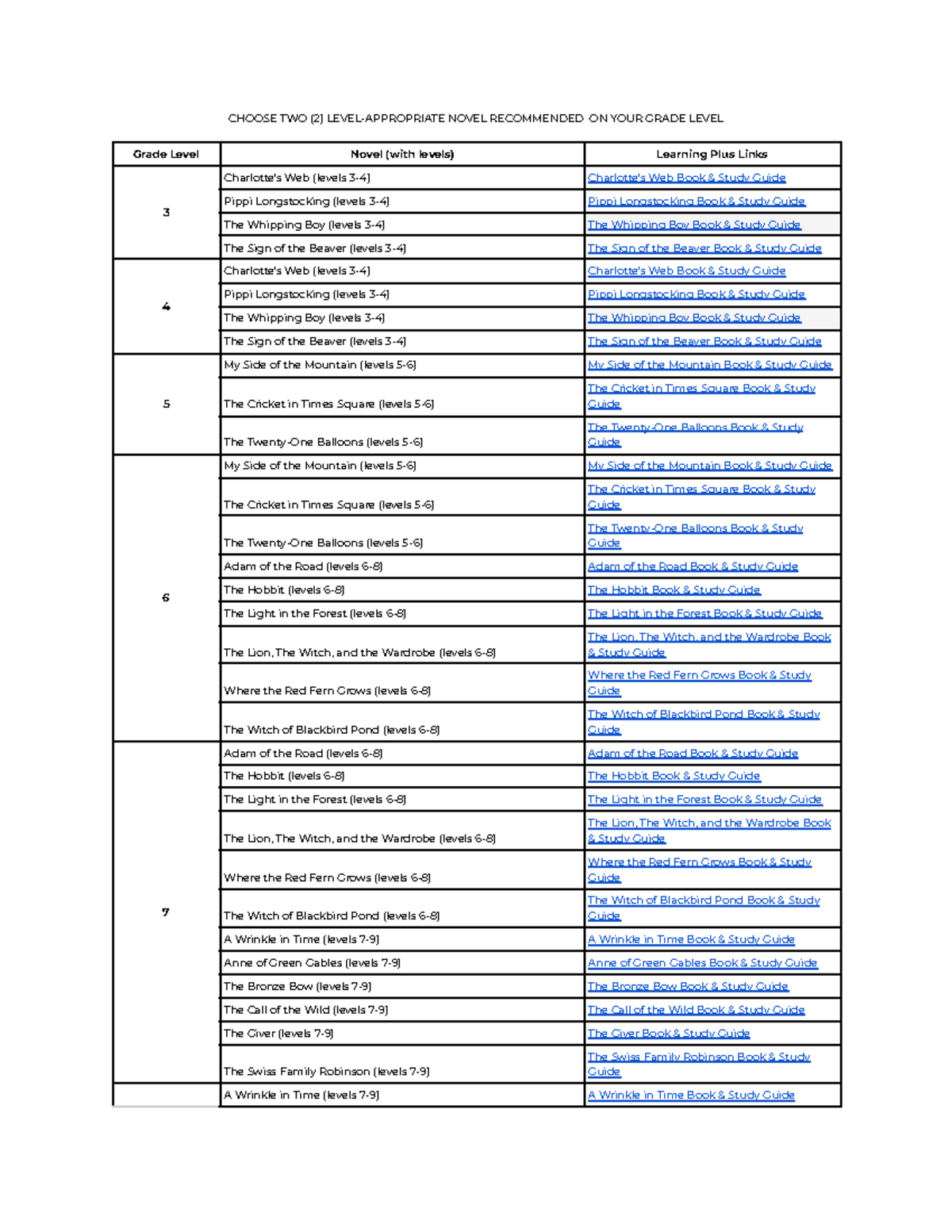 2022 Novel List - Eapp - CHOOSE TWO (2) LEVEL-APPROPRIATE NOVEL ...