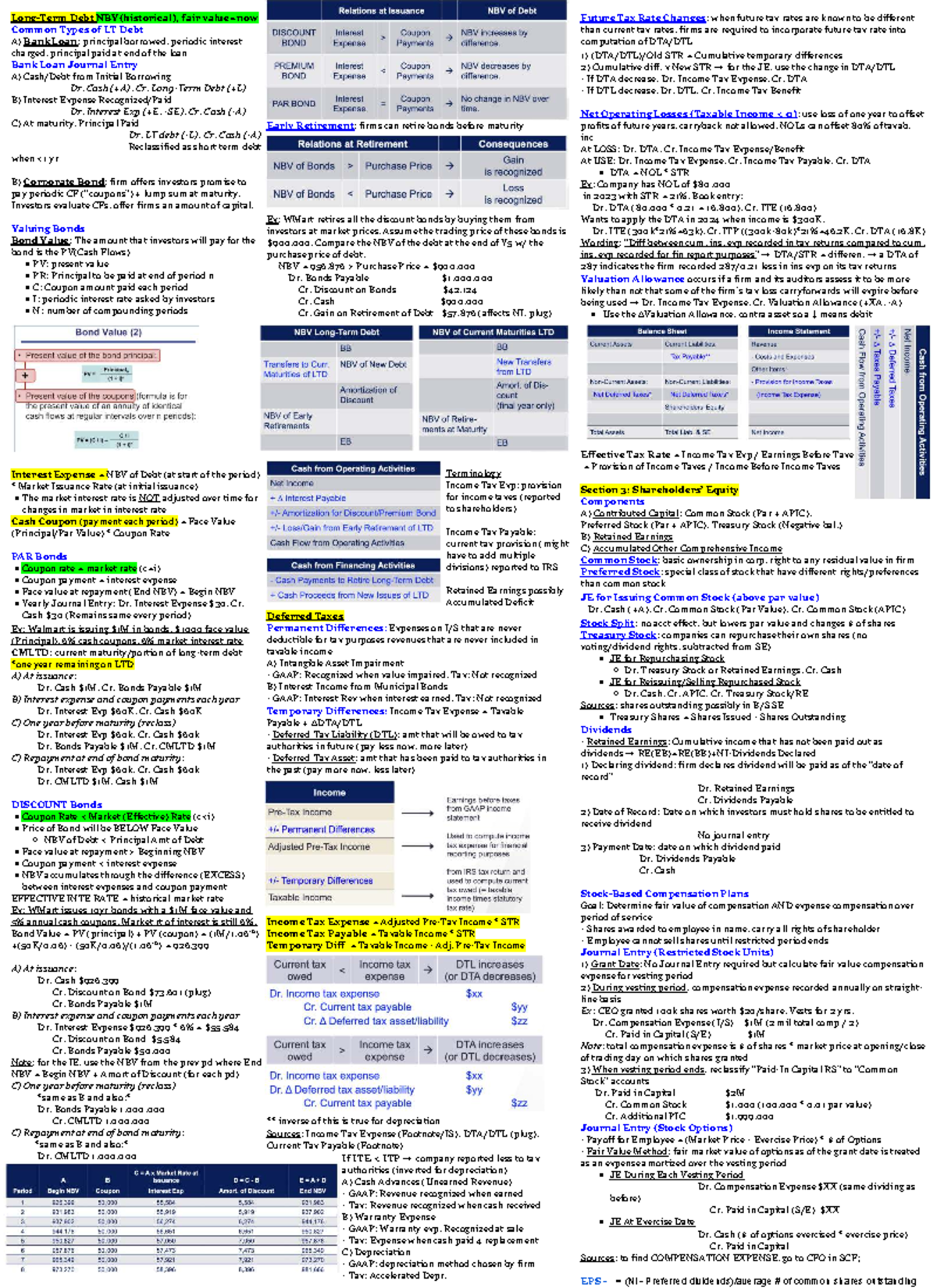 ACCT Cheat Sheet: Understanding Long-Term Debt & Equity Components ...