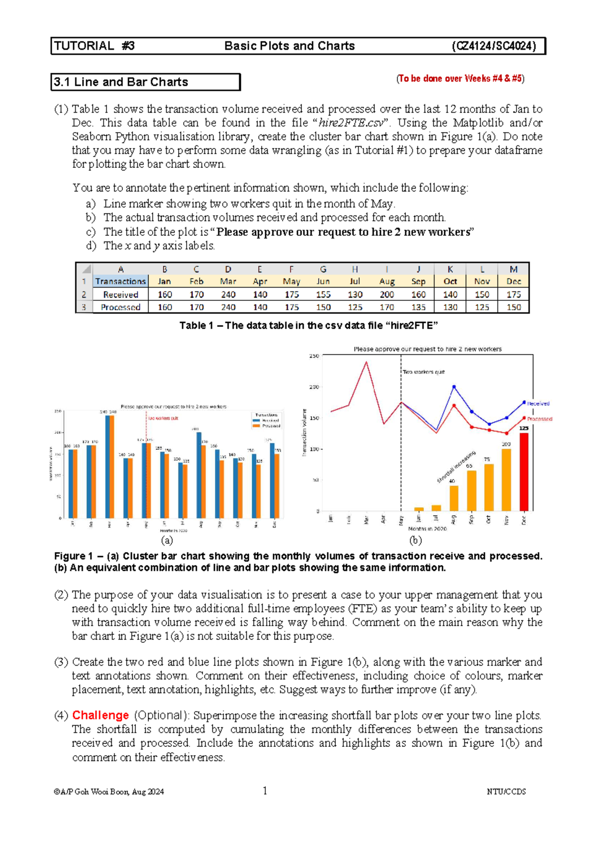 Data Viz Tutorial 3: Basic Plots & Charts Analysis (Aug 2024) - Studocu
