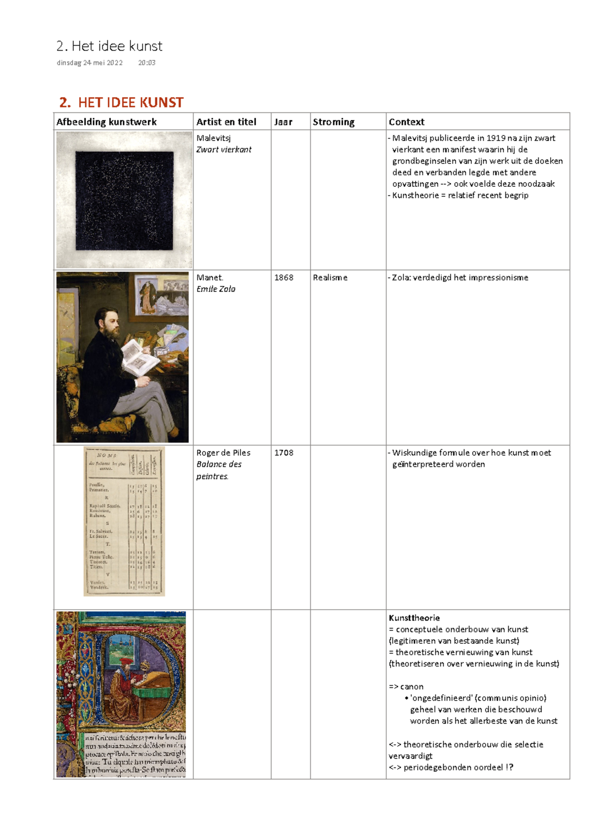 2. het idee kunst - 2. HET IDEE KUNST Afbeelding kunstwerk Artist en ...