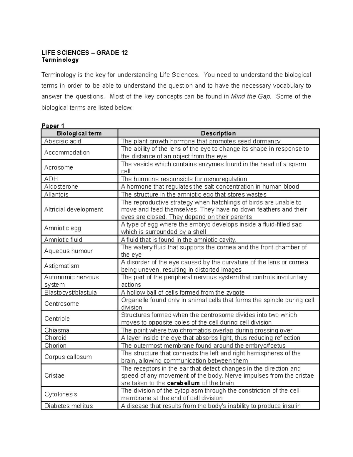 Grade 12 Life Sciences Paper 1 & 2: Biological Terms Glossary - Studocu