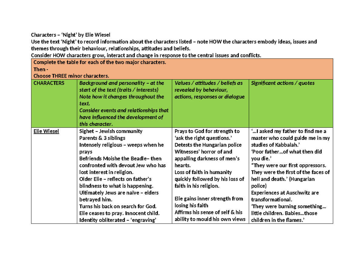 Character Analysis of Elie Wiesel in "Night" (ENG 101) - Studocu