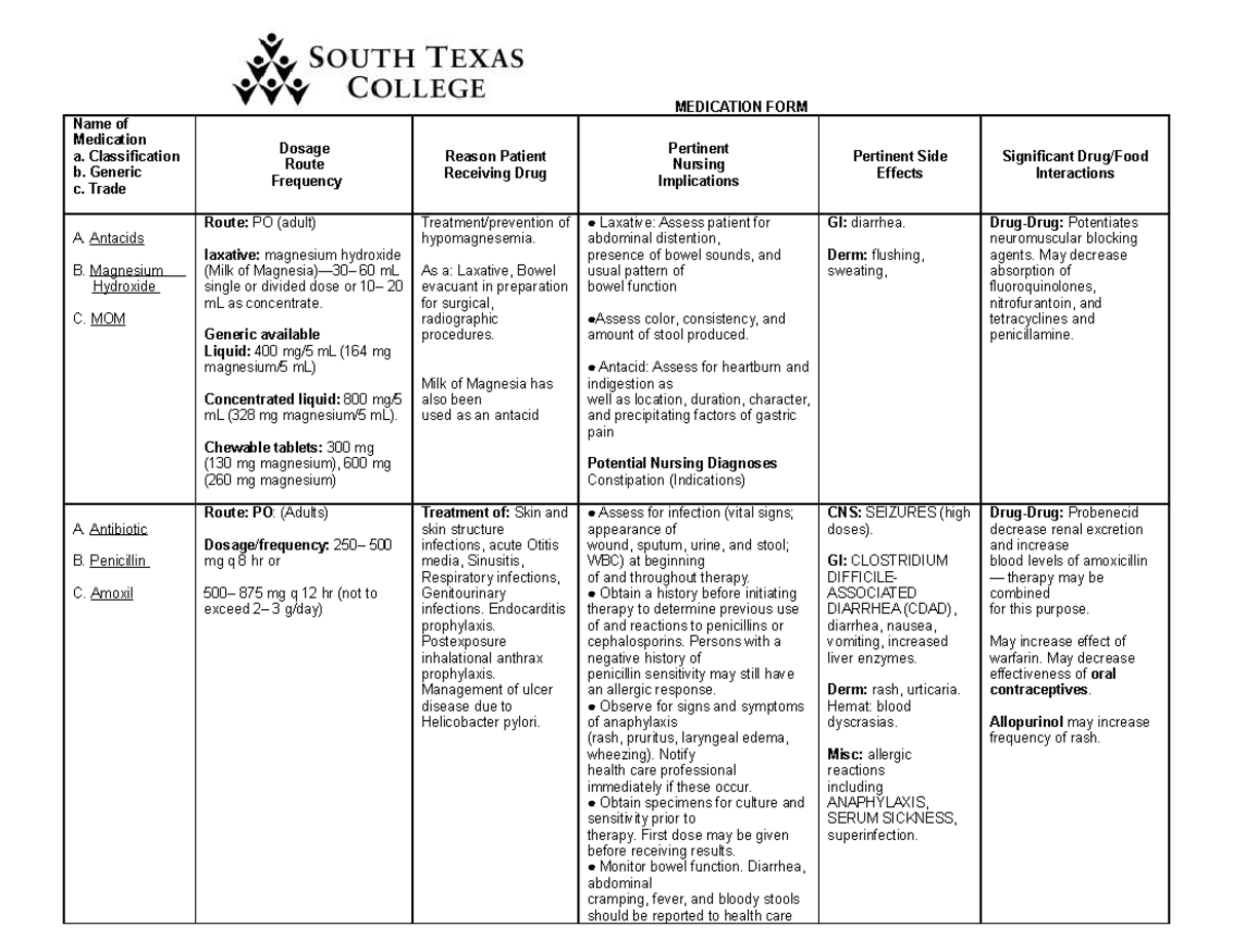 Medform 3 - Nursing & Health Level 3 Medication Assignment Notes - Studocu