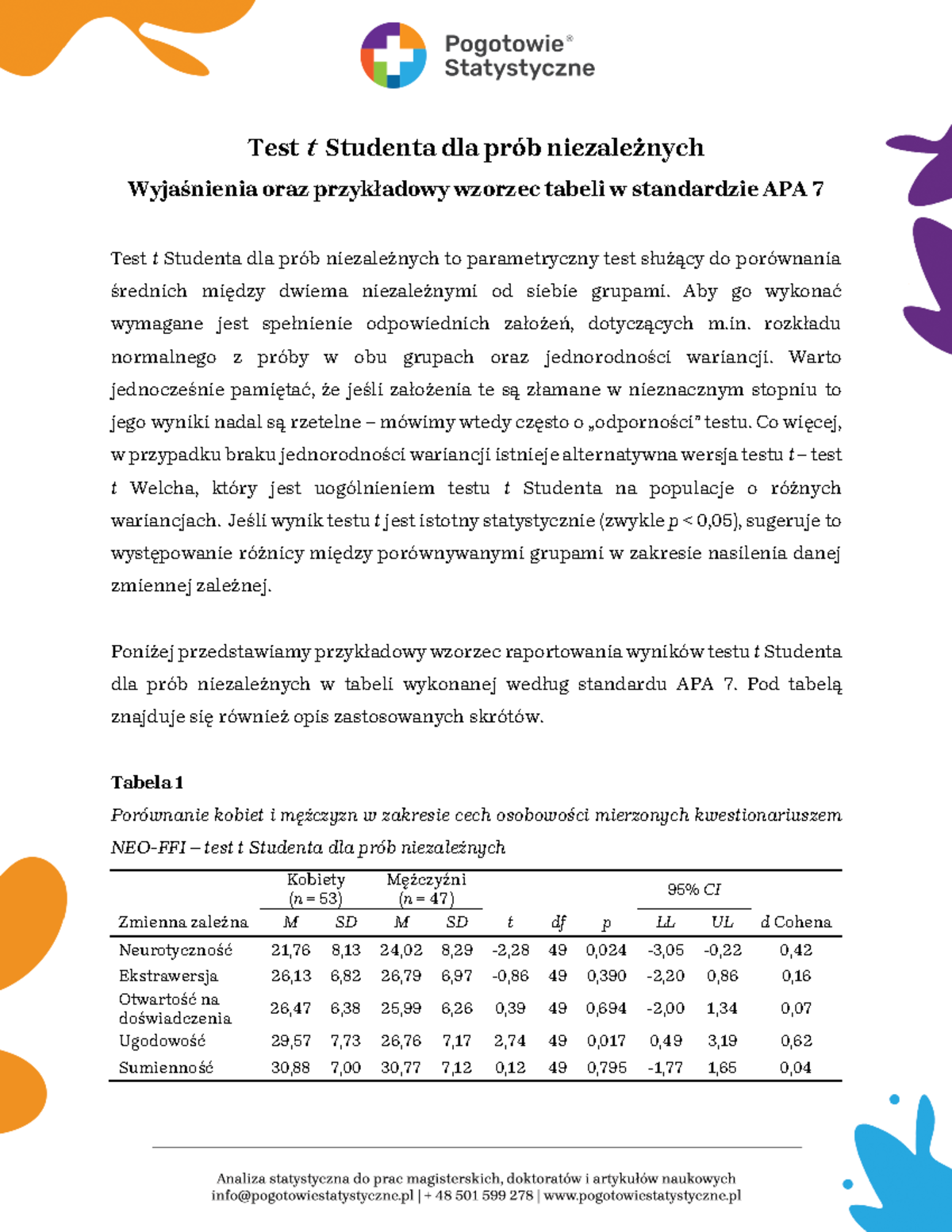 Test t Studenta dla prób niezależnych - Wyjaśnienia i przykłady APA 7 ...