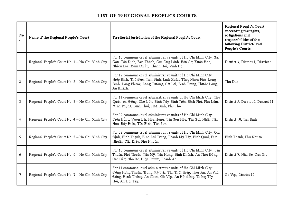 List of 19 Regional Courts in Ho Chi Minh City - Studocu