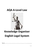 ELS Notes - Law A-Level - Year 1 - English Legal System Parliamentary ...