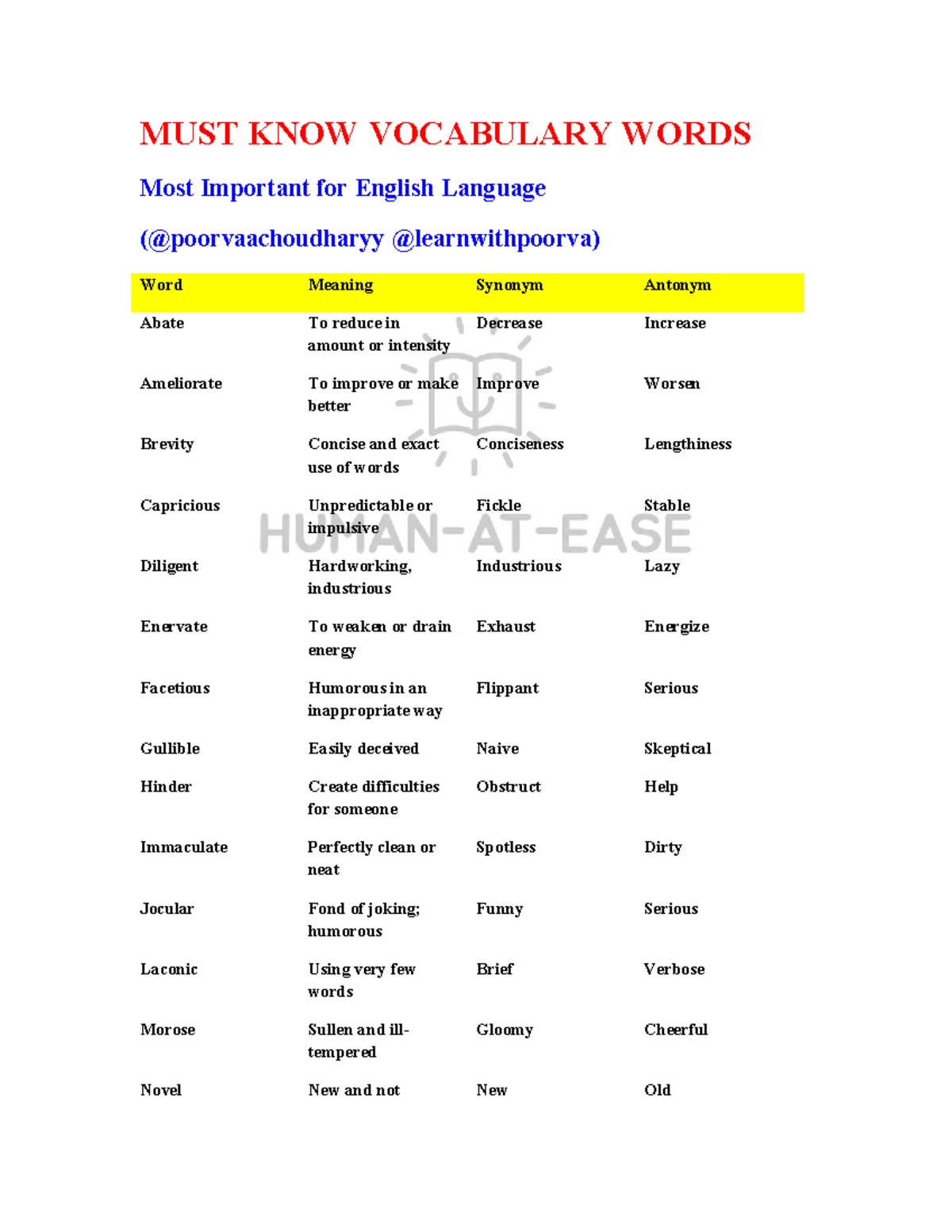 MUST KNOW VOCABULARY WORDS: Essential Terms for English Language - Studocu