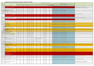 Buku panduan spad icop keselamatan dan kod amalan industri spad ...