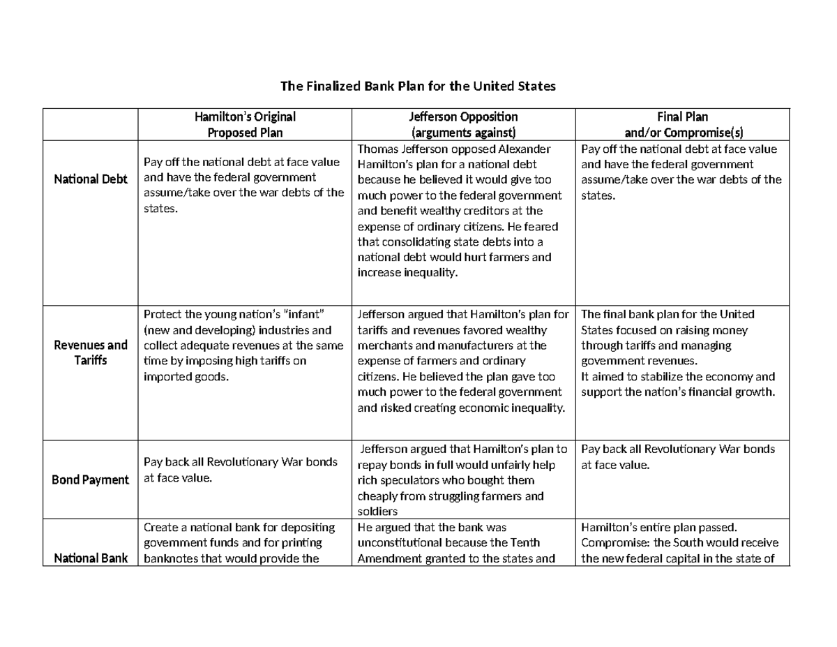 Hamilton Bank Plan - chart - The Finalized Bank Plan for the United ...
