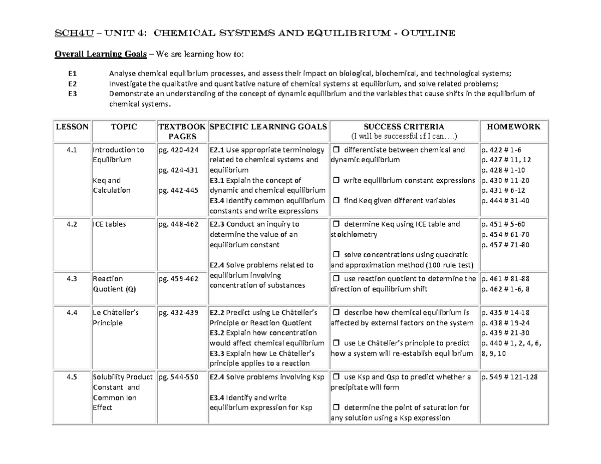 00 - Unit 4 Outline - Chemistry workbook - SCH4U – Unit 4: chemical ...