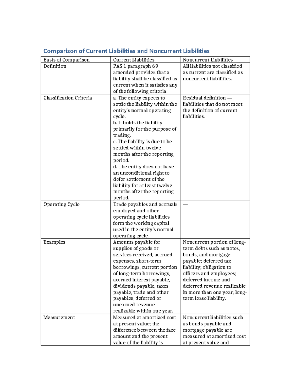 Comparison of Current and Noncurrent Liabilities: Key Insights - Studocu