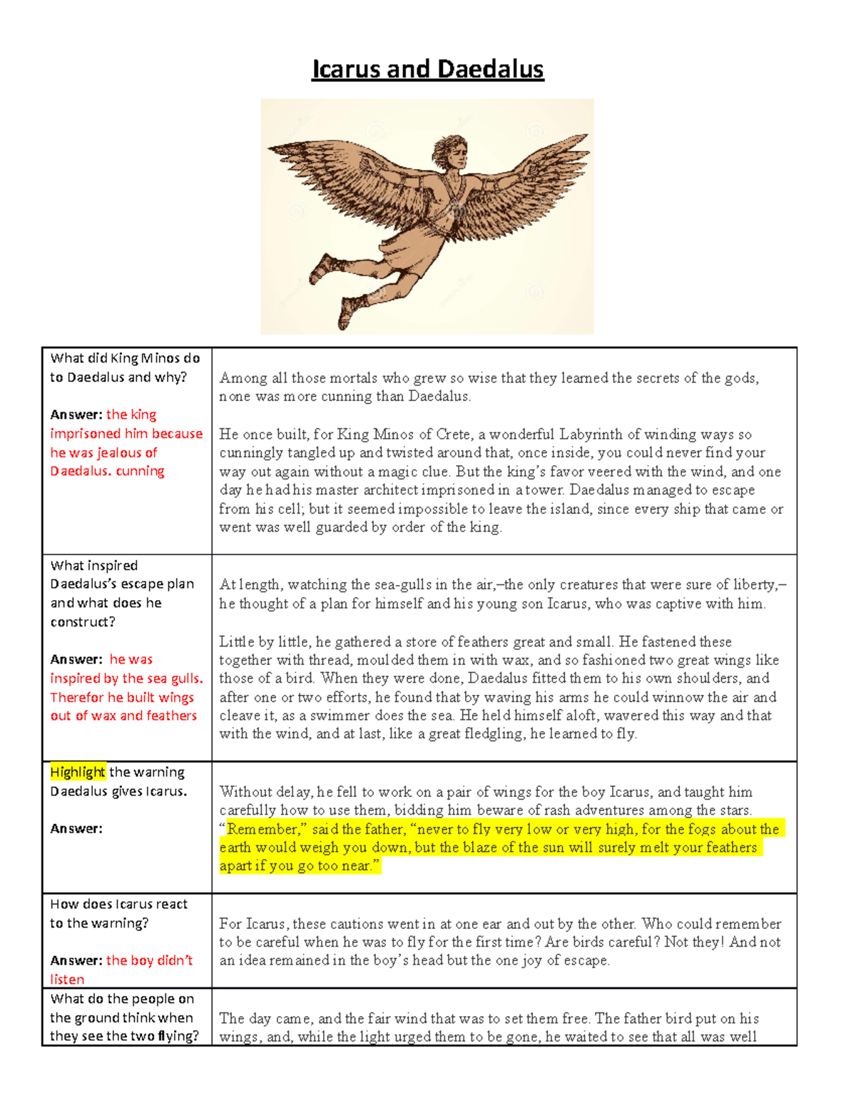 Icarus and Daedalus: A Study of Hubris and Fatal Consequences - Studeersnel