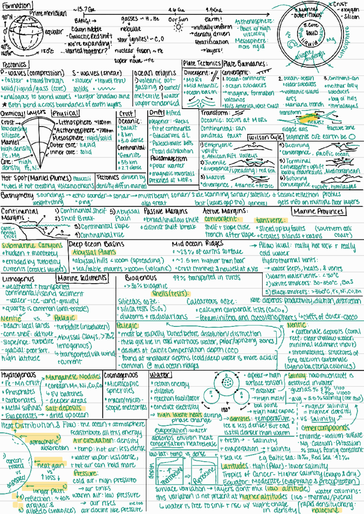 Earth 4 Midterm Cheat Sheet - EARTH4 - Studocu