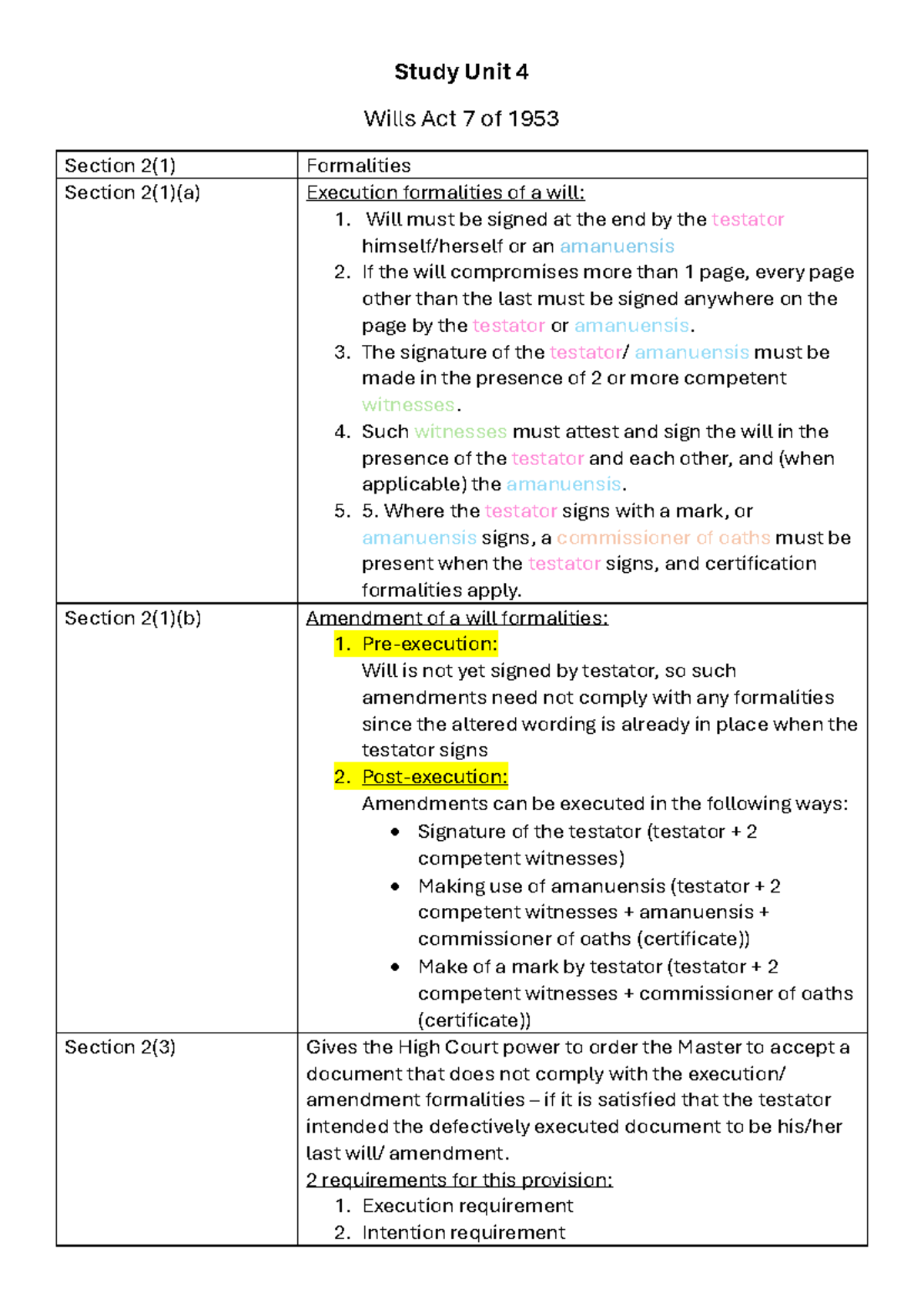 Wills Act 7 of 1953: Execution & Amendment Formalities Summary - Studocu