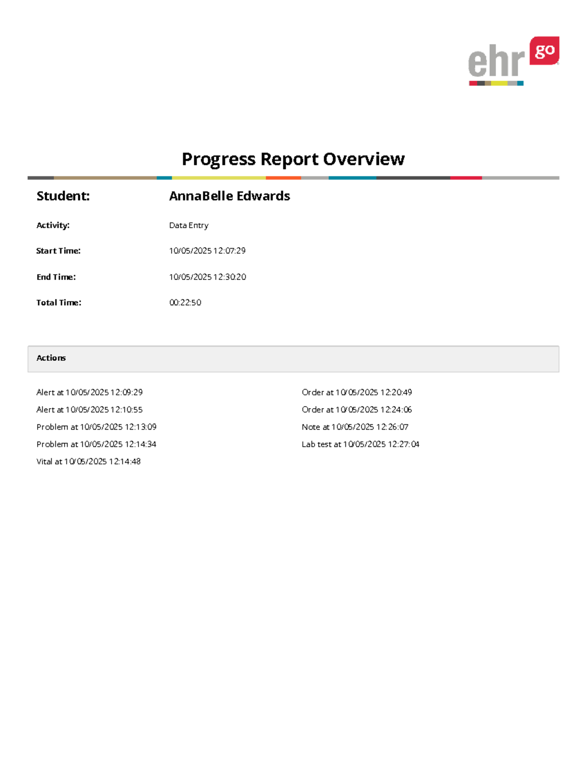 Data Entry Progress Report for AnnaBelle Edwards - 10/05/2025 - Studocu