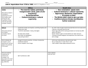 Unit 6 Study Guide: Industrialization & Imperialism (1750-1900) - Studocu