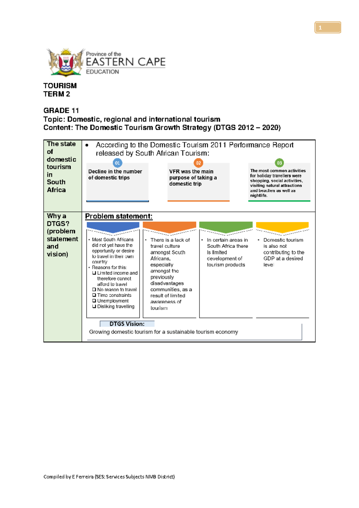 Grade 11 Tourism Term 2: Domestic Tourism Growth Strategy Notes - Studocu