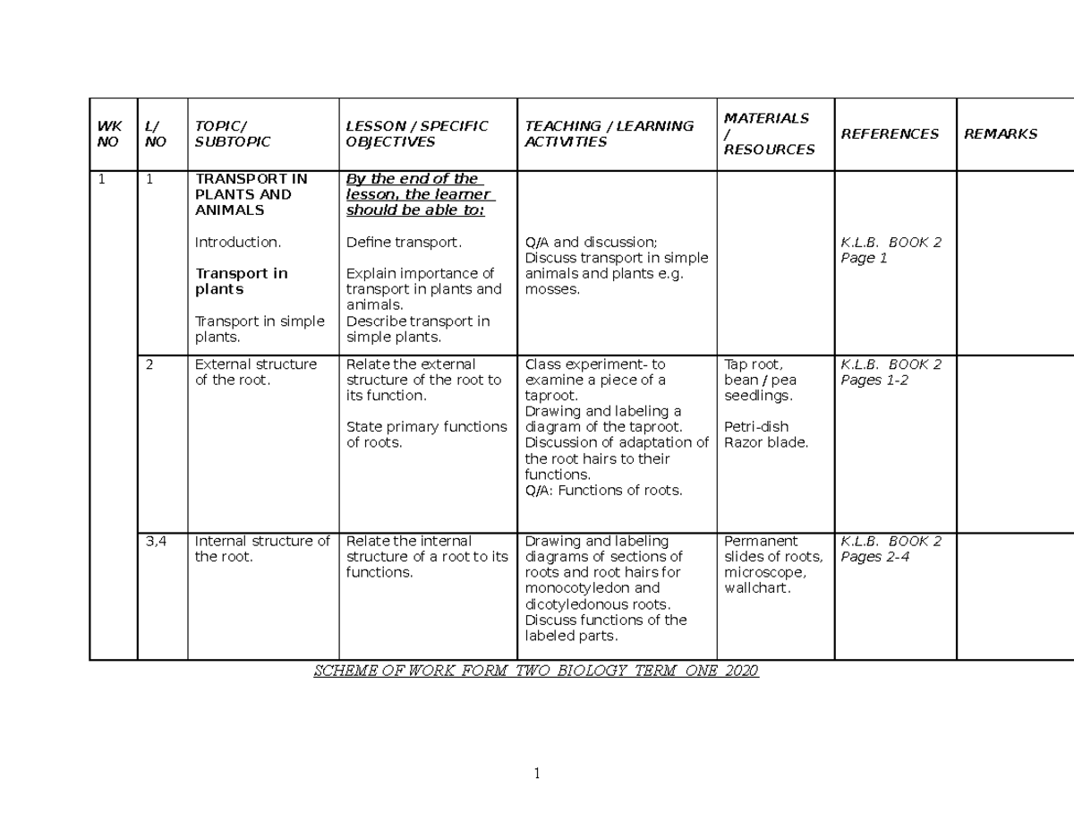 Biology FORM 2 2020 Scheme of Work: Comprehensive Overview - Studocu