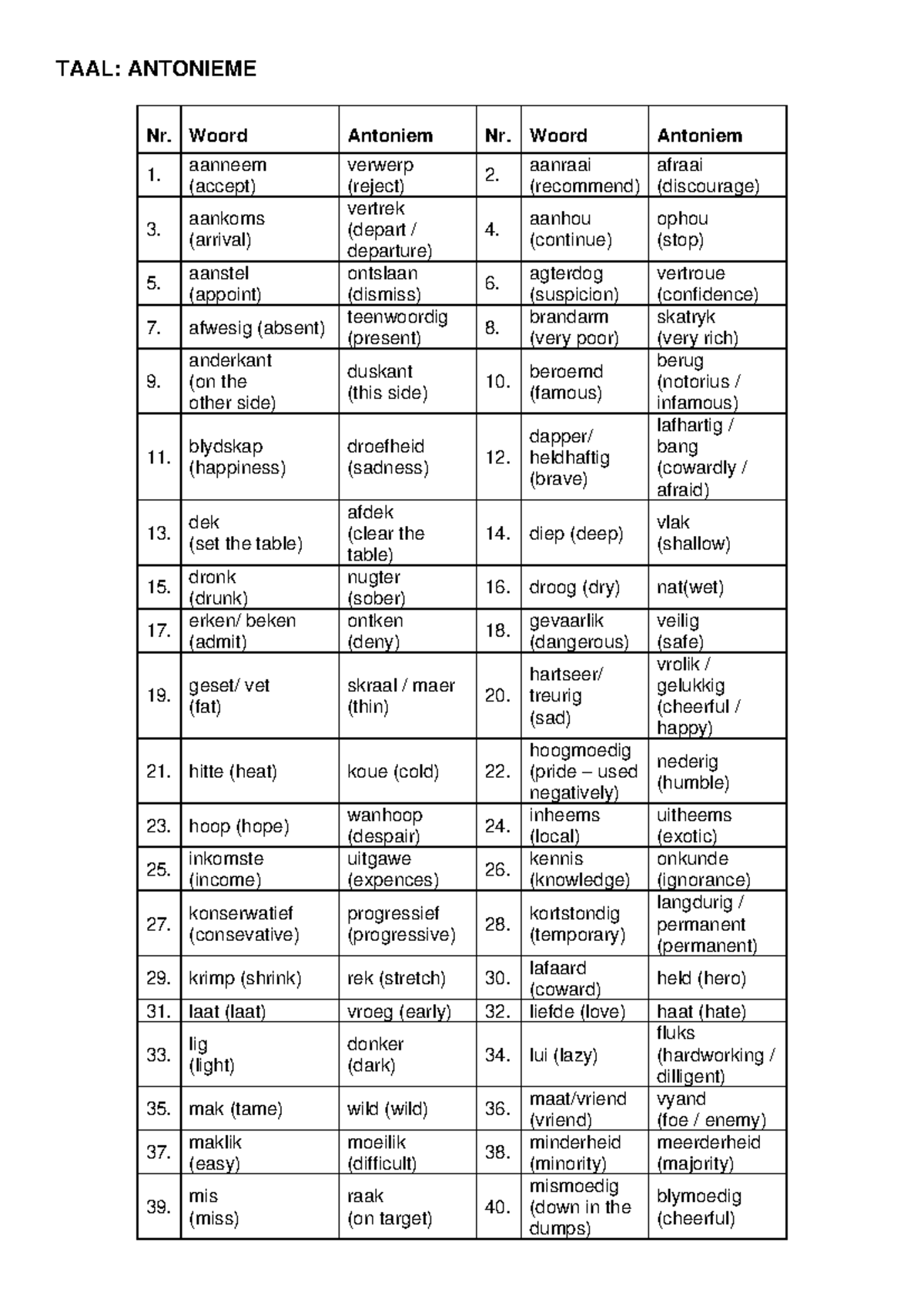 Antonieme Woorde Lys en Betekenisse: TAAL 101 - Studocu
