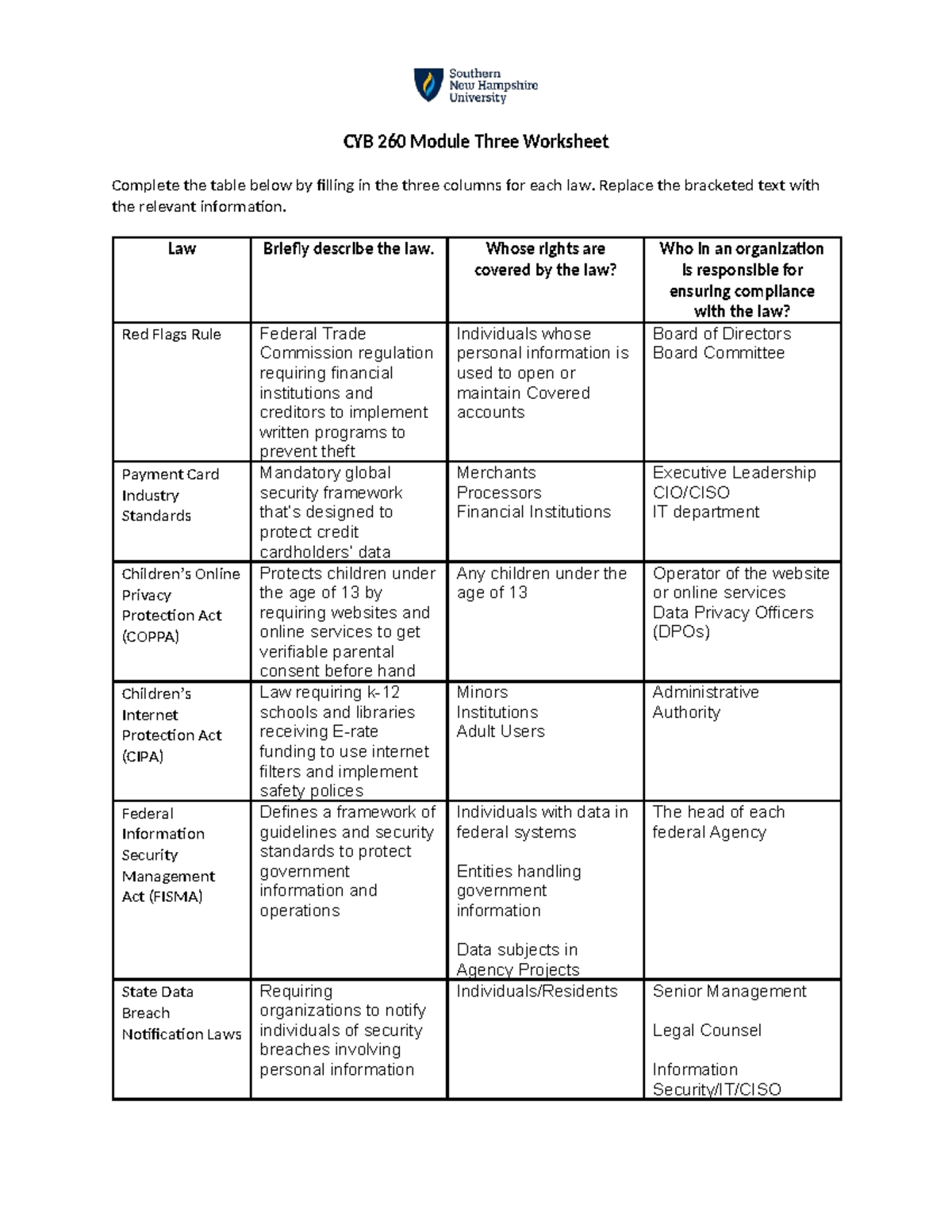 CYB 260 Module 3 Laws and Compliance Worksheet - Studocu