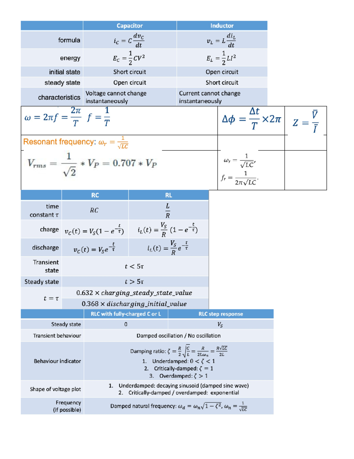 EE2111A Cheatsheet 1 - Summary Electrical Engineering Principles and ...