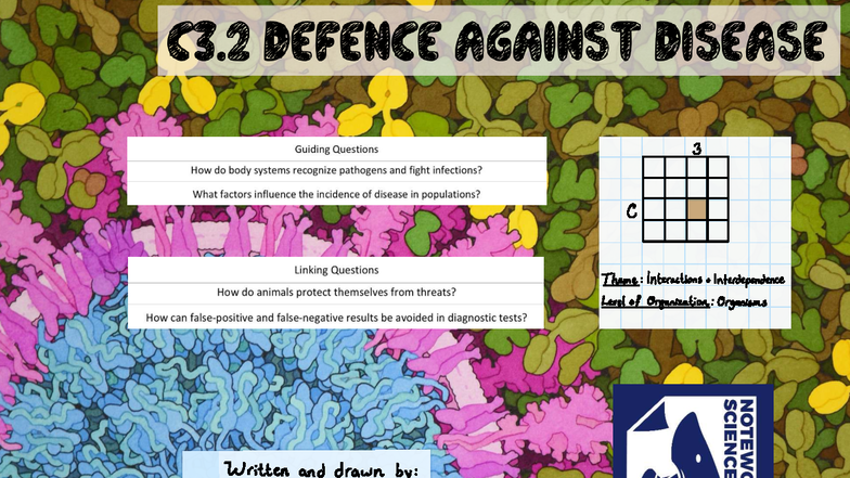 C3.2 Defence Against Disease: Interactions & Immunity Insights - Studocu