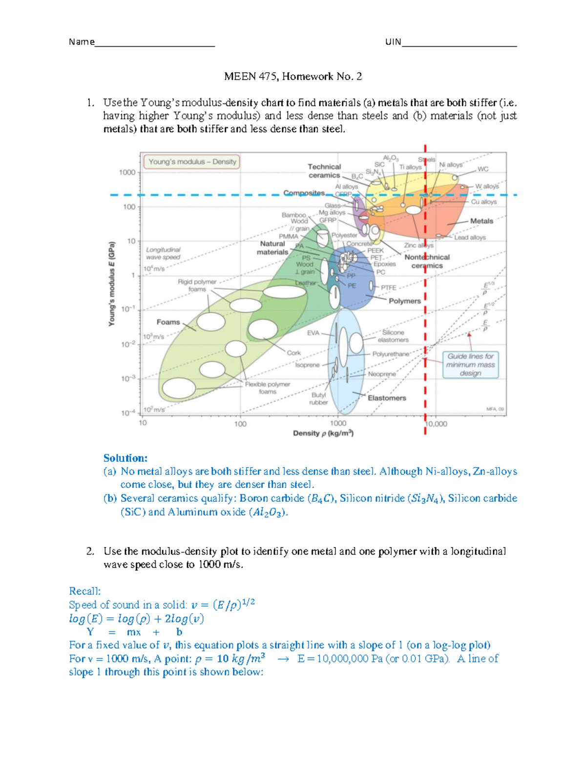 HW2 MEEN 475 Summer 2020 - Solutions for Materials Properties Analysis ...