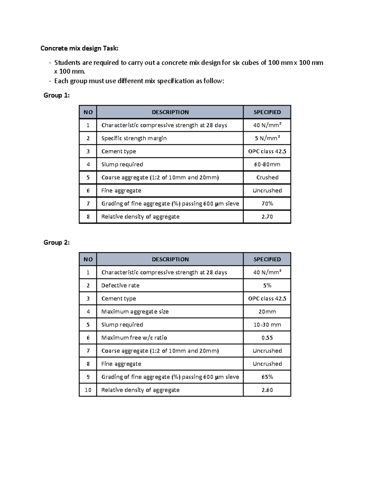 Concrete Mix Design Task for Cube Testing (Group Specifications) - Studocu