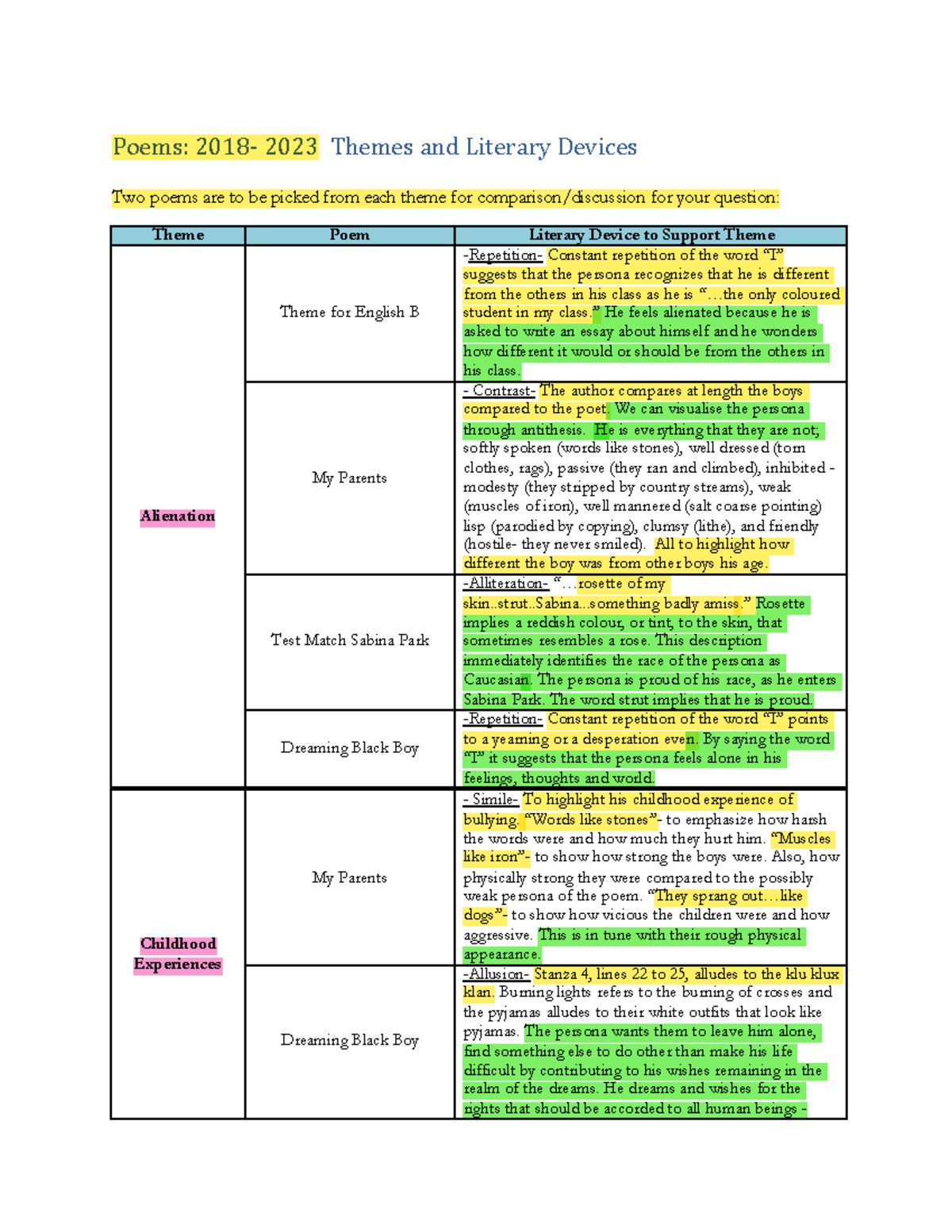 Poetry Chart - Themes.Supporting Devices - Poems: 2018 - 2023 Themes ...