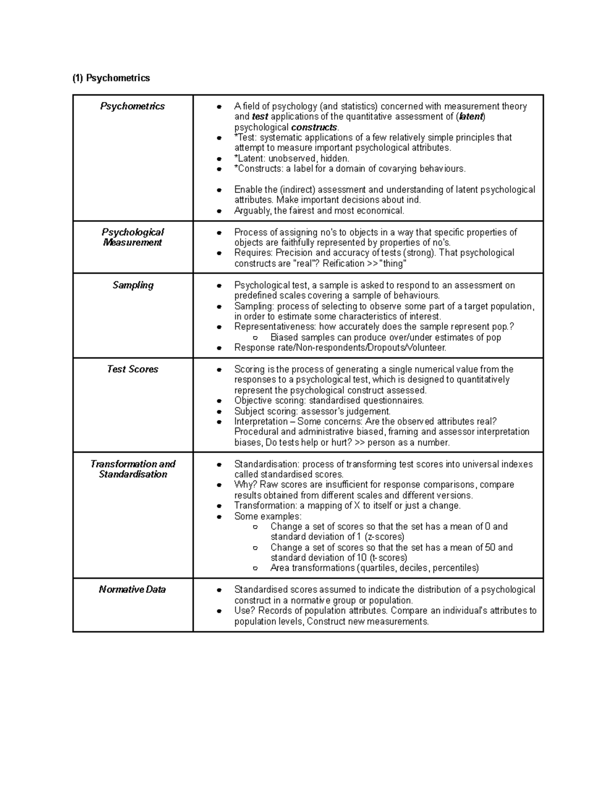 PSYC2017 Comprehensive Overview of Psychometrics and Personality ...