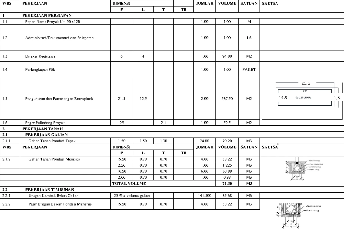 Bill of Quantity (BOQ) - Teori dasar dan contoh perhitungan BOQ - BILL ...
