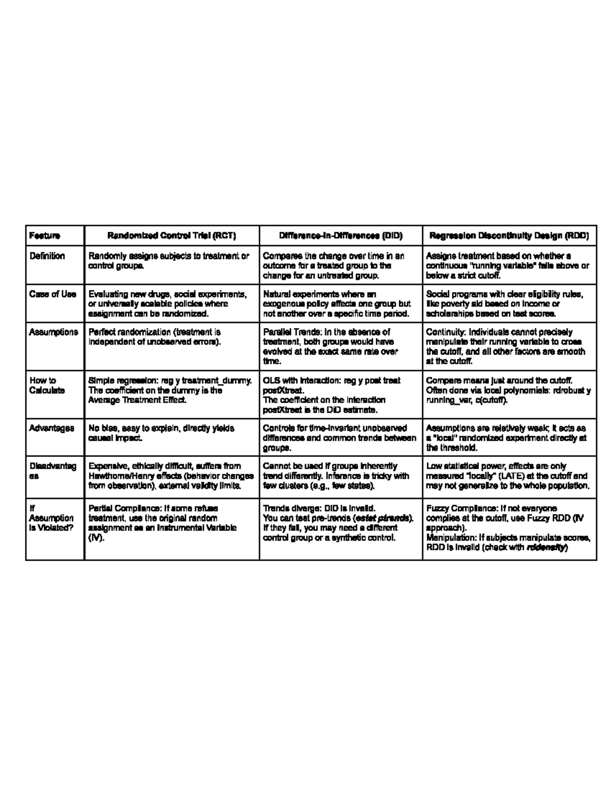 Time Series Analysis and Testing Methods (STAT 301) - Studocu